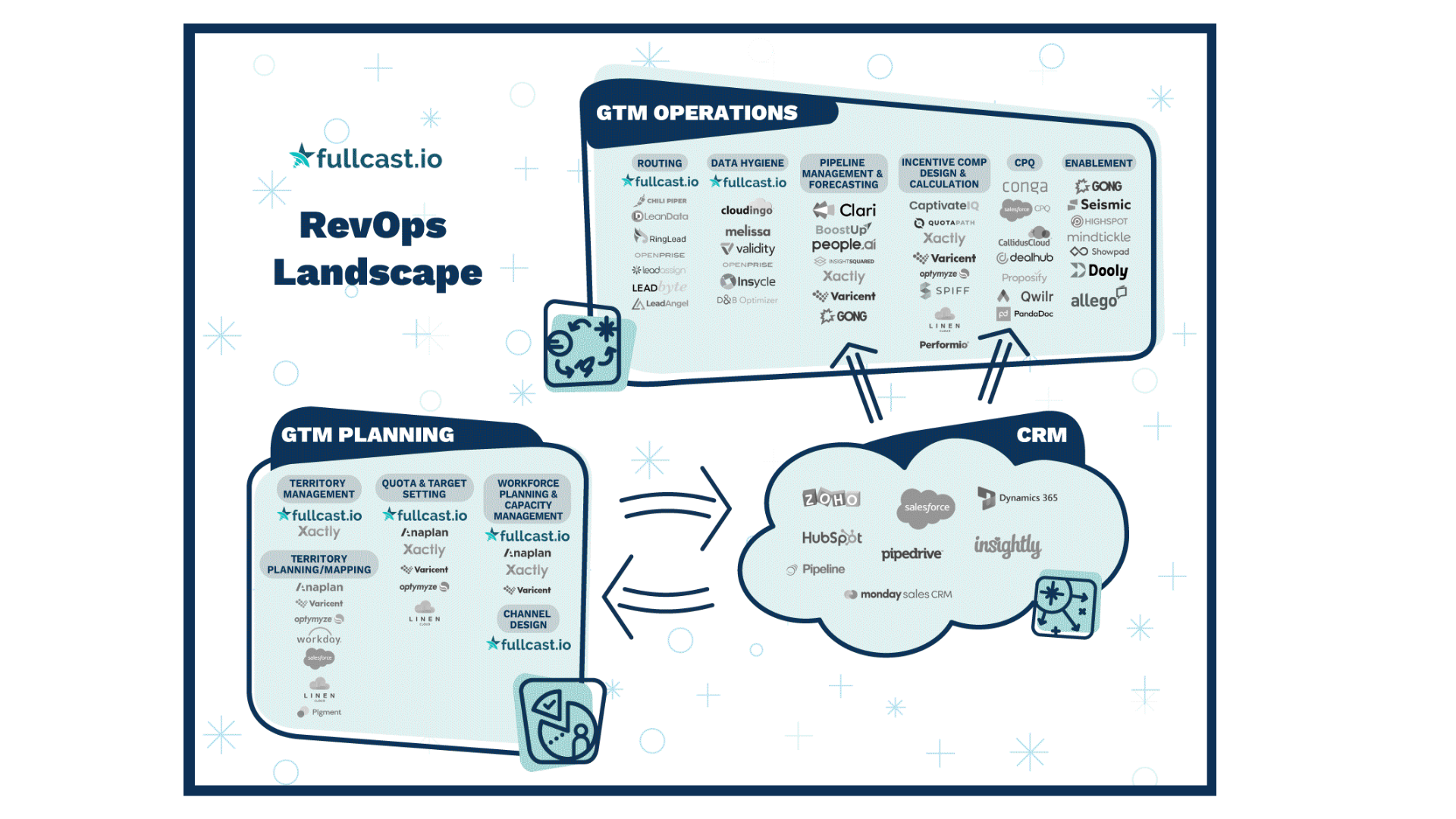 Build Your B2B RevOps Tech Stack for Efficiency and Agility - Fullcast